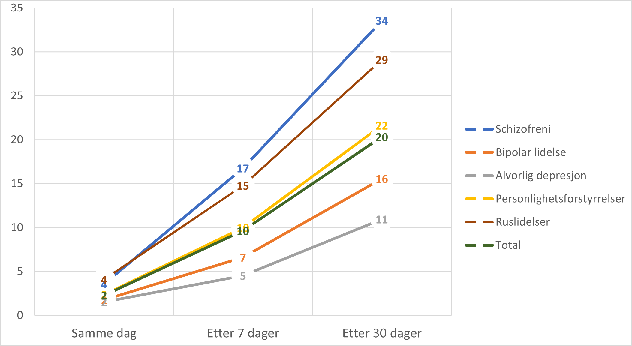 Samarbeidsmøter - Helsedirektoratet